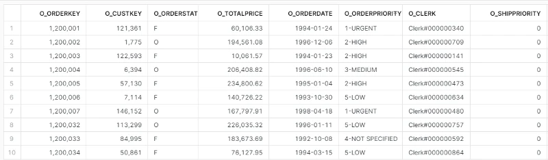 Fix SQL Error 'is not a valid GROUP BY expression' in Snowflake | Census