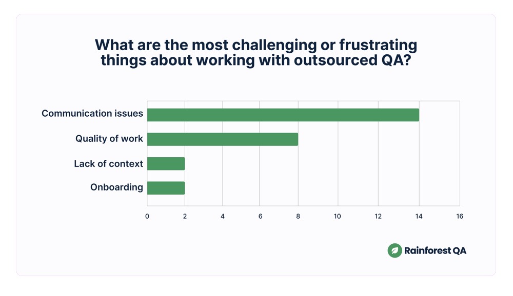 Rainforest QA vs. outsourcing QA engineering | Rainforest QA Rainforest QA vs. outsourcing QA engineering | Rainforest QA