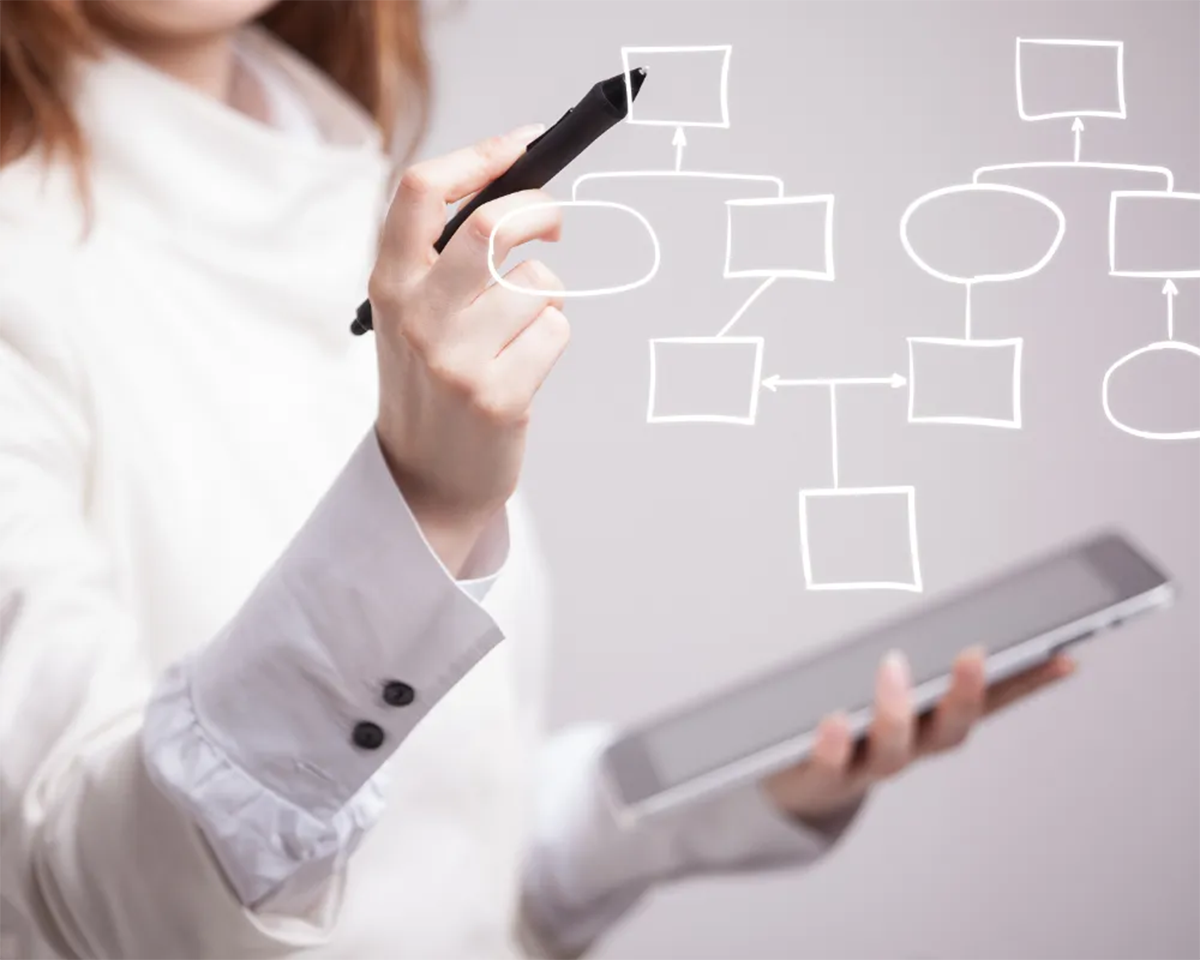 5 reasons you need to implement lead routing