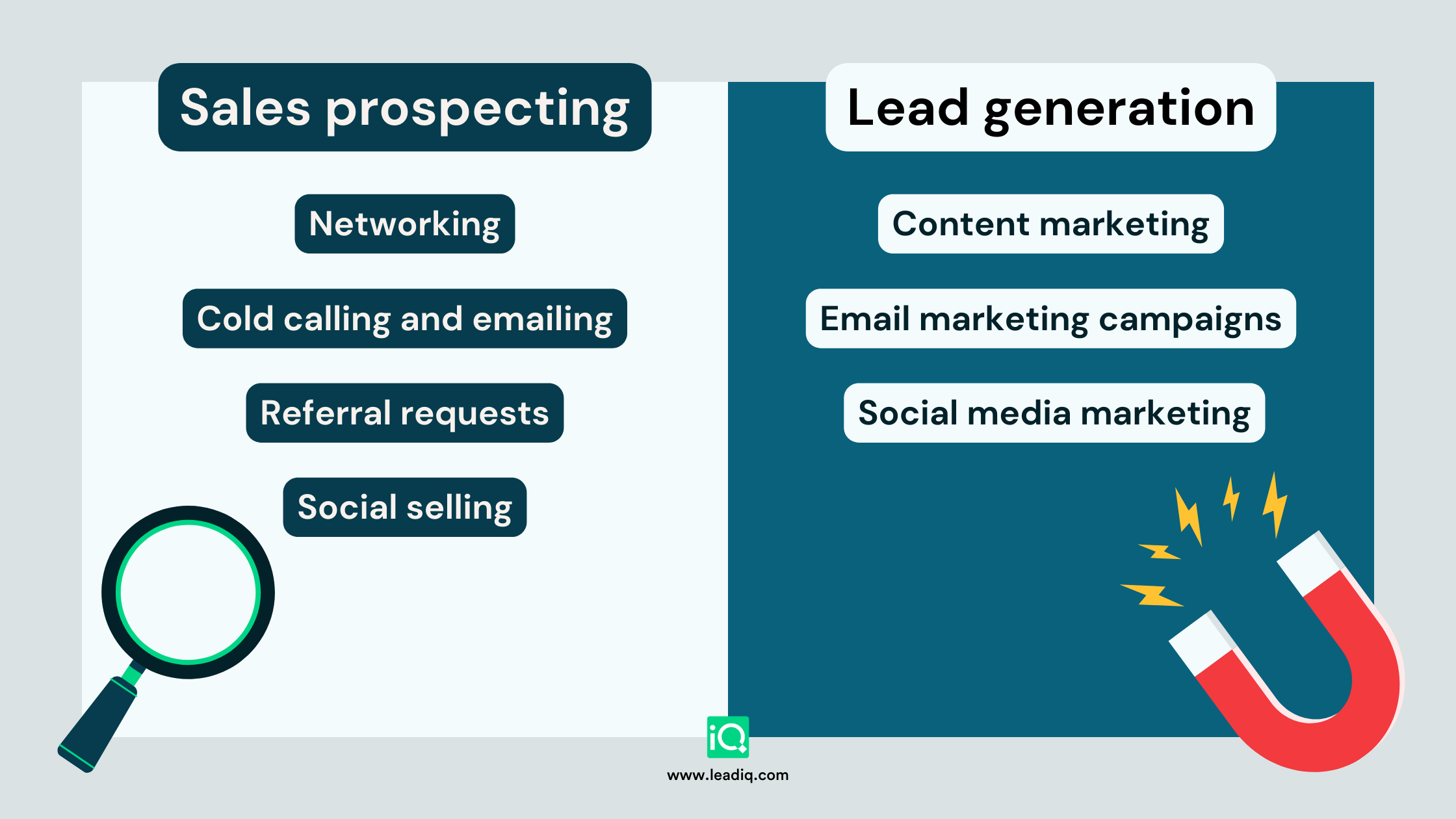 Prospecting vs. lead generation: What’s the difference?