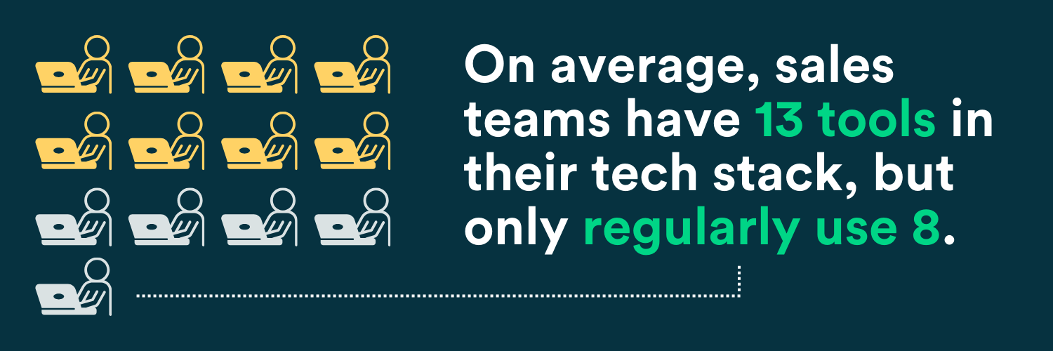 The modern prospecting workflow | LeadIQ