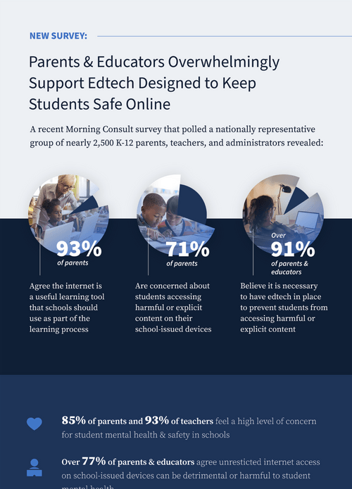 Keeping Students Safe Online | GoGuardian