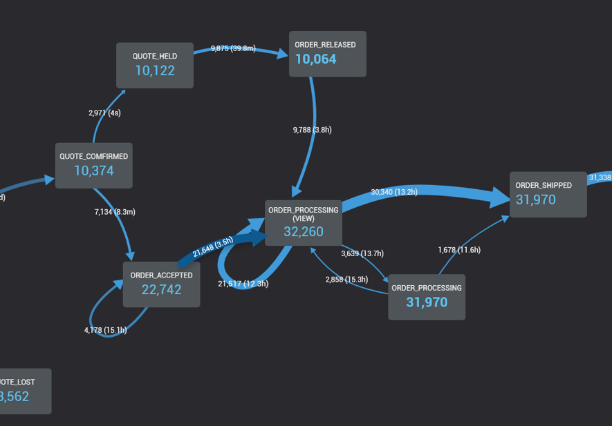 Business XRay for simPRO