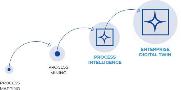 What Is Process Mining And Process Intelligence? - Arkturus
