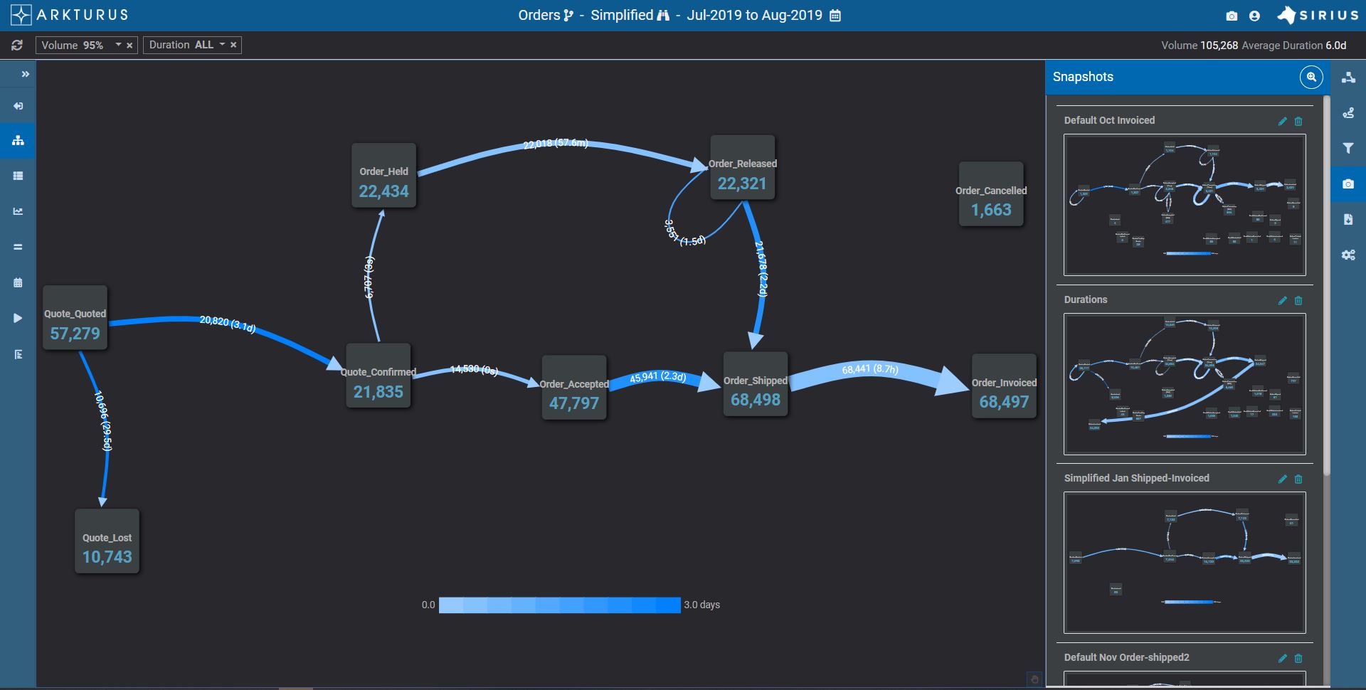 Who Uses Business Process Mining? Is It For You? - Arkturus