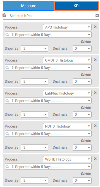 Regional Dashboards