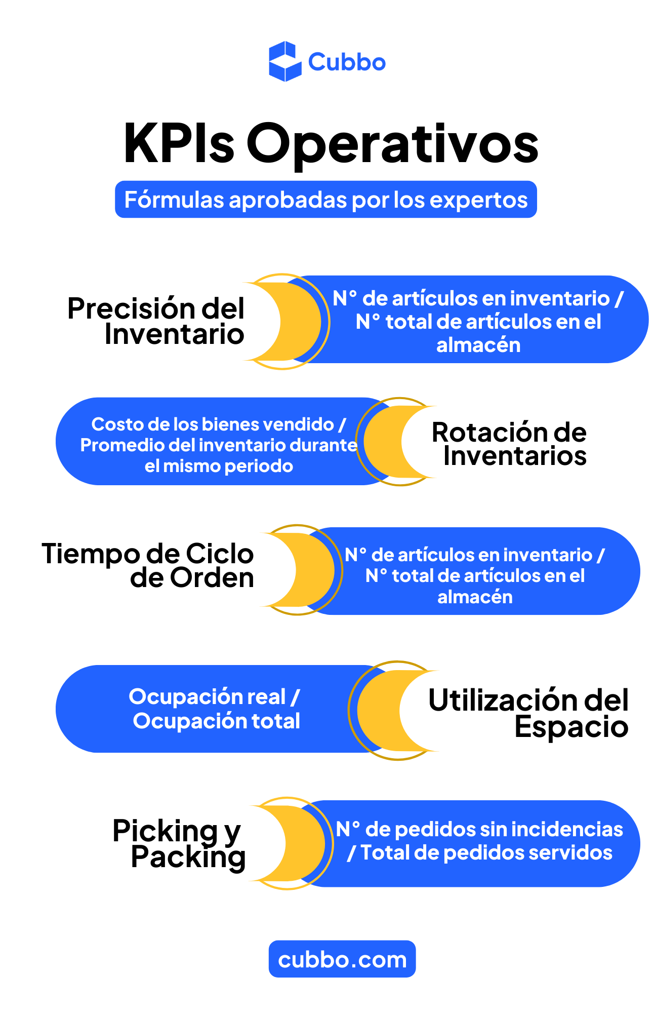 Maximiza la eficiencia de tu almacén: Los KPIs que debes conocer