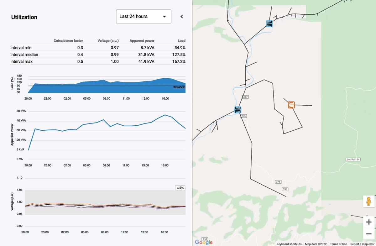 Platform | Camus Energy
