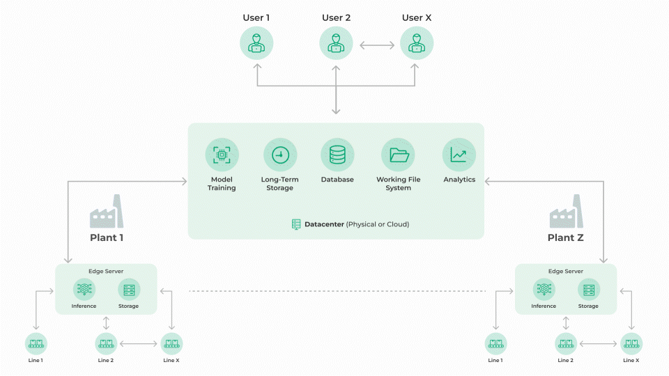ReliVision: Unlock the Power of AI for Industrial Automation | Relimetrics