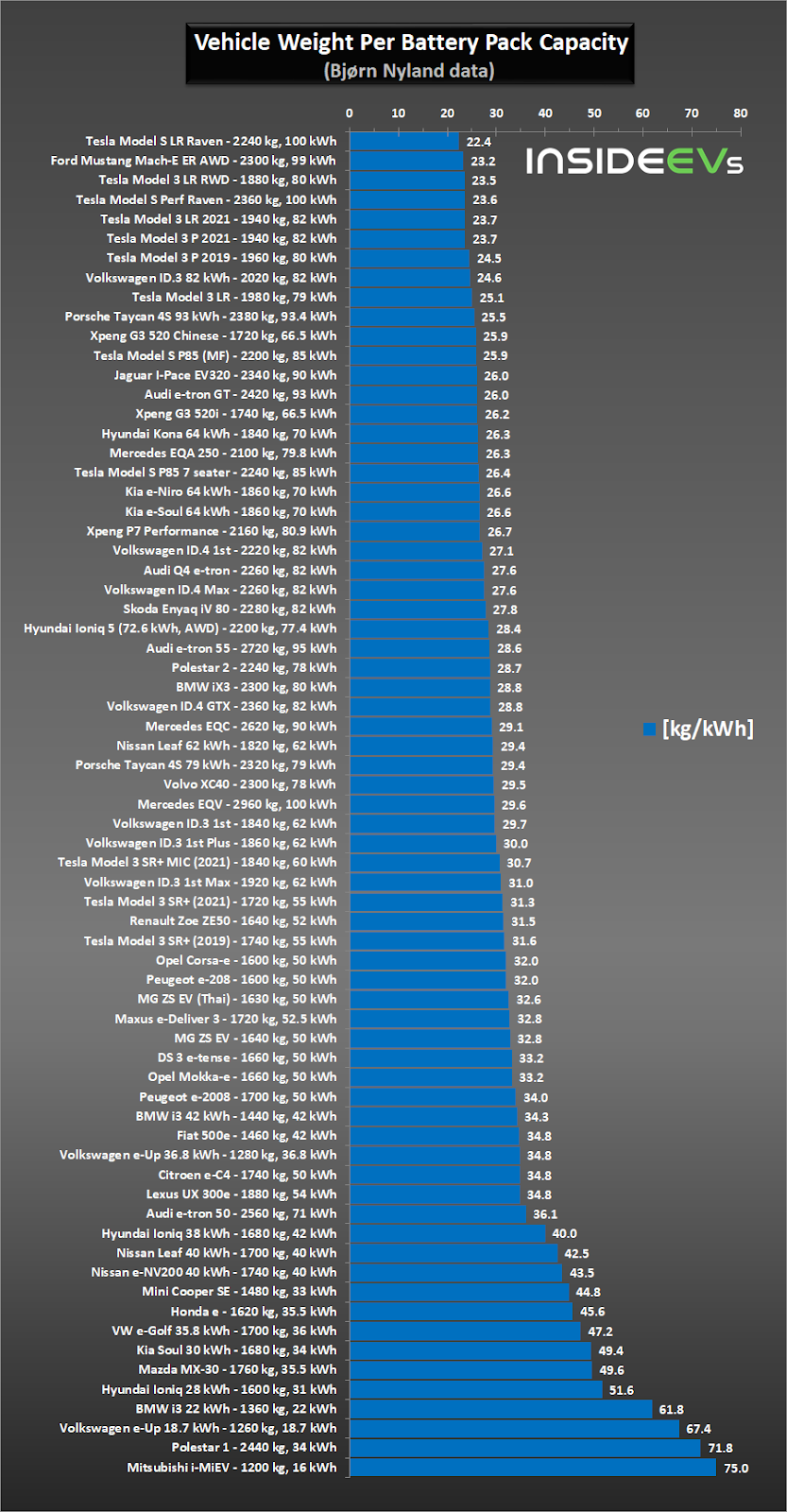 Electric Car Statistics, Facts and Figures: Everything you need to know ...