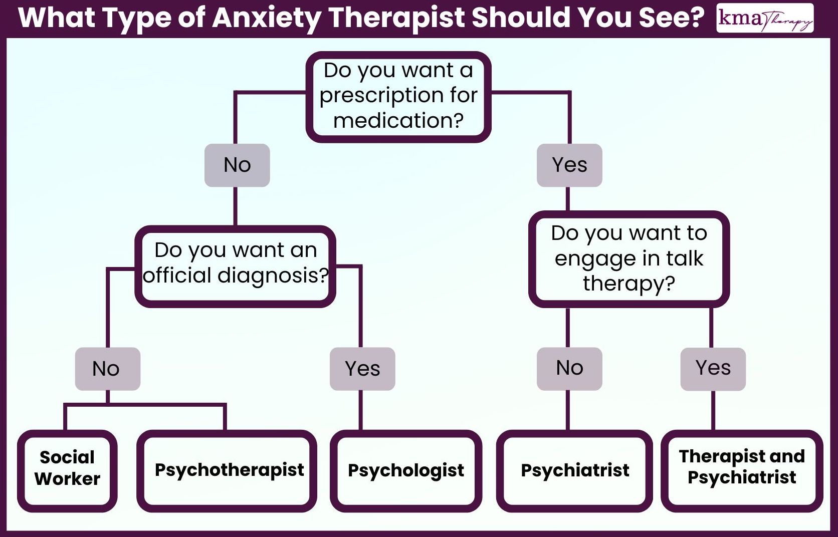 Anxiety 101: The Ultimate Guide to Starting Therapy for Anxiety