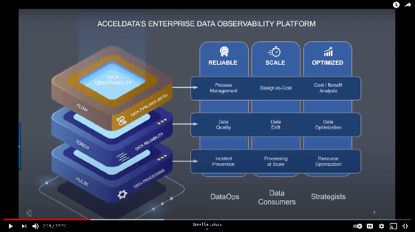 12 Data Engineering Metrics That Every Data Engineer Must Care About