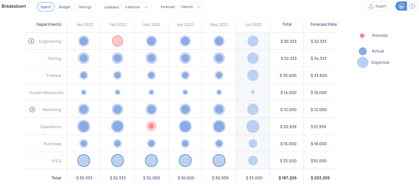 Data Observability for Databricks | Acceldata