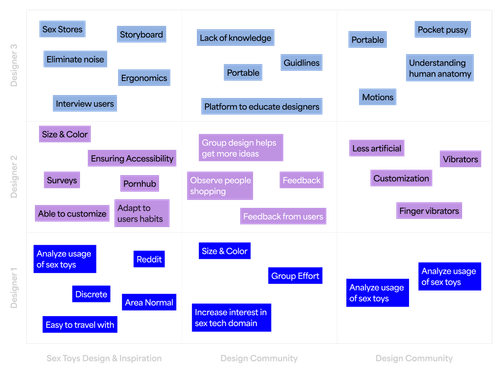 Toolkit Design For Sex Toy Designers 