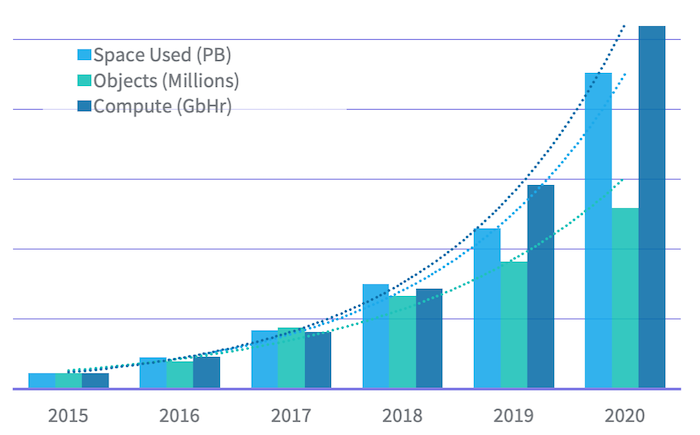 Data Engineering Best Practices: How LinkedIn Scales Its Analytical ...