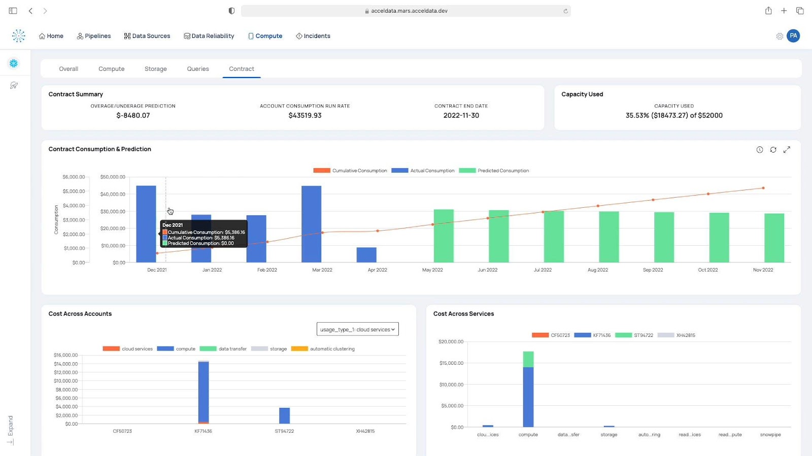 How to Automate and Optimize Snowflake Usage With Acceldata’s Compute ...