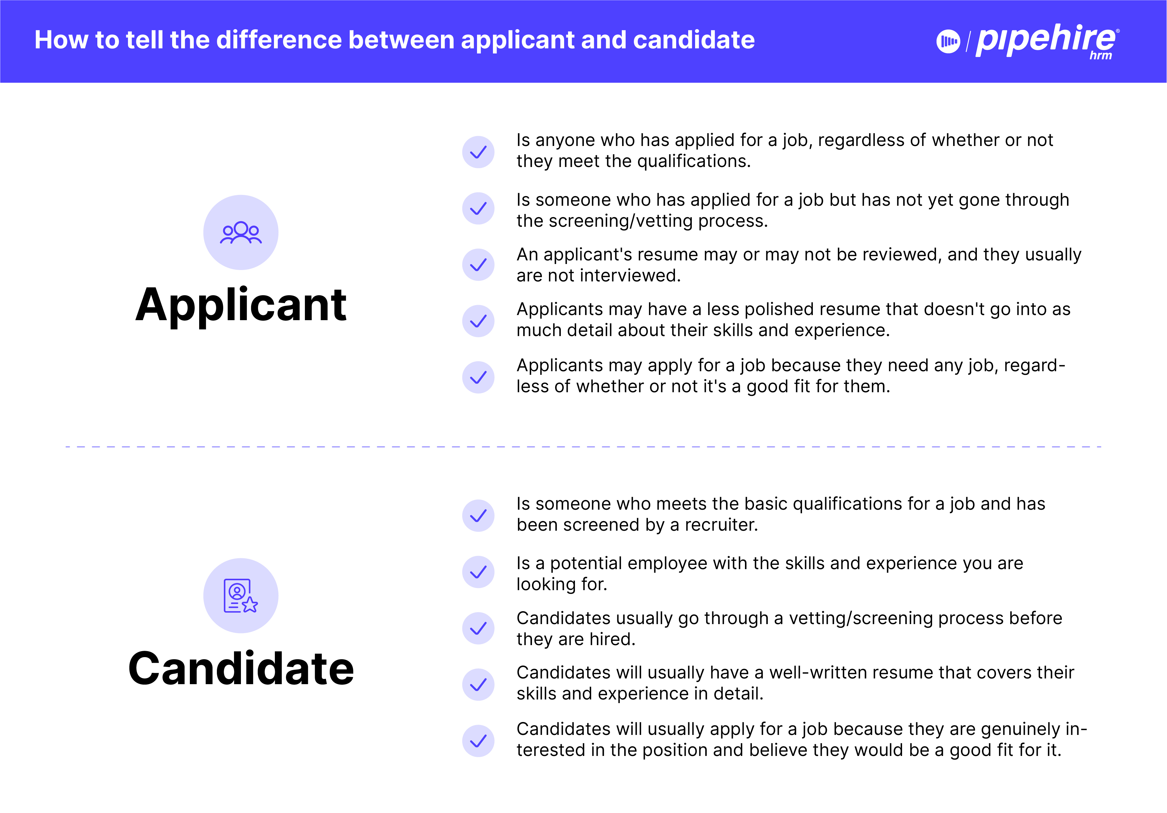 How to tell the difference between applicant and candidate