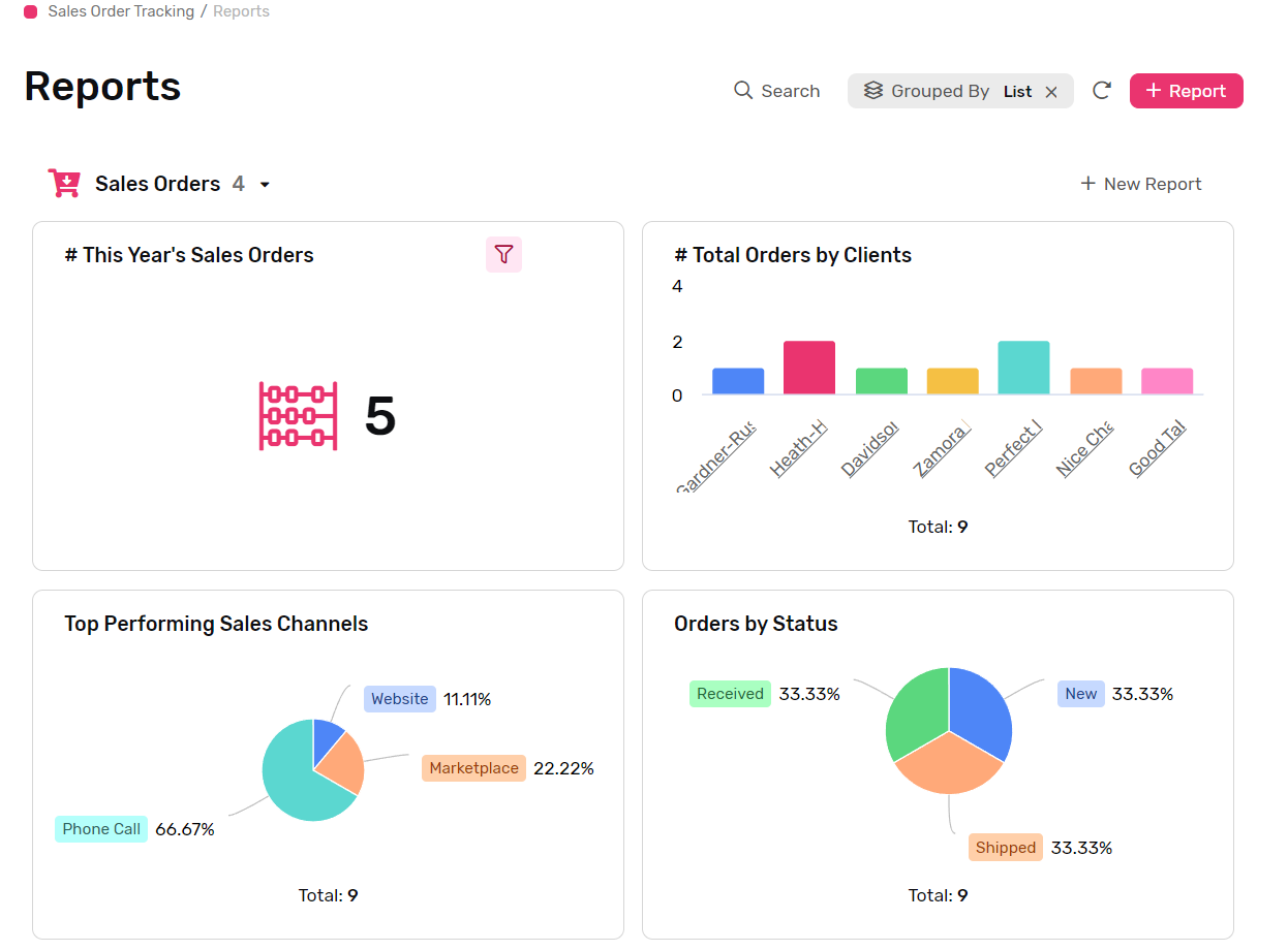 Sales Order Tracking Template - Try it For Free
