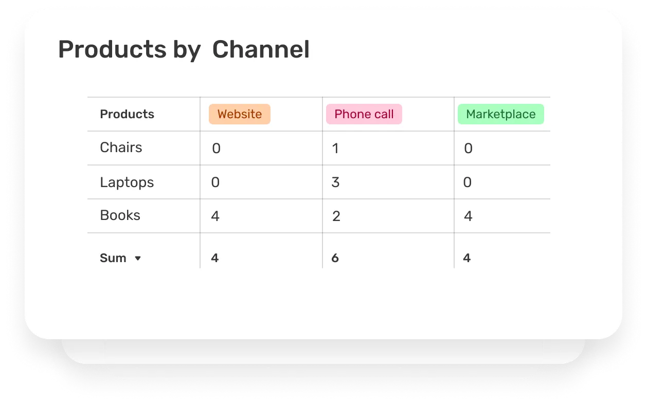 Workiom for Efficient Manufacturing Operations