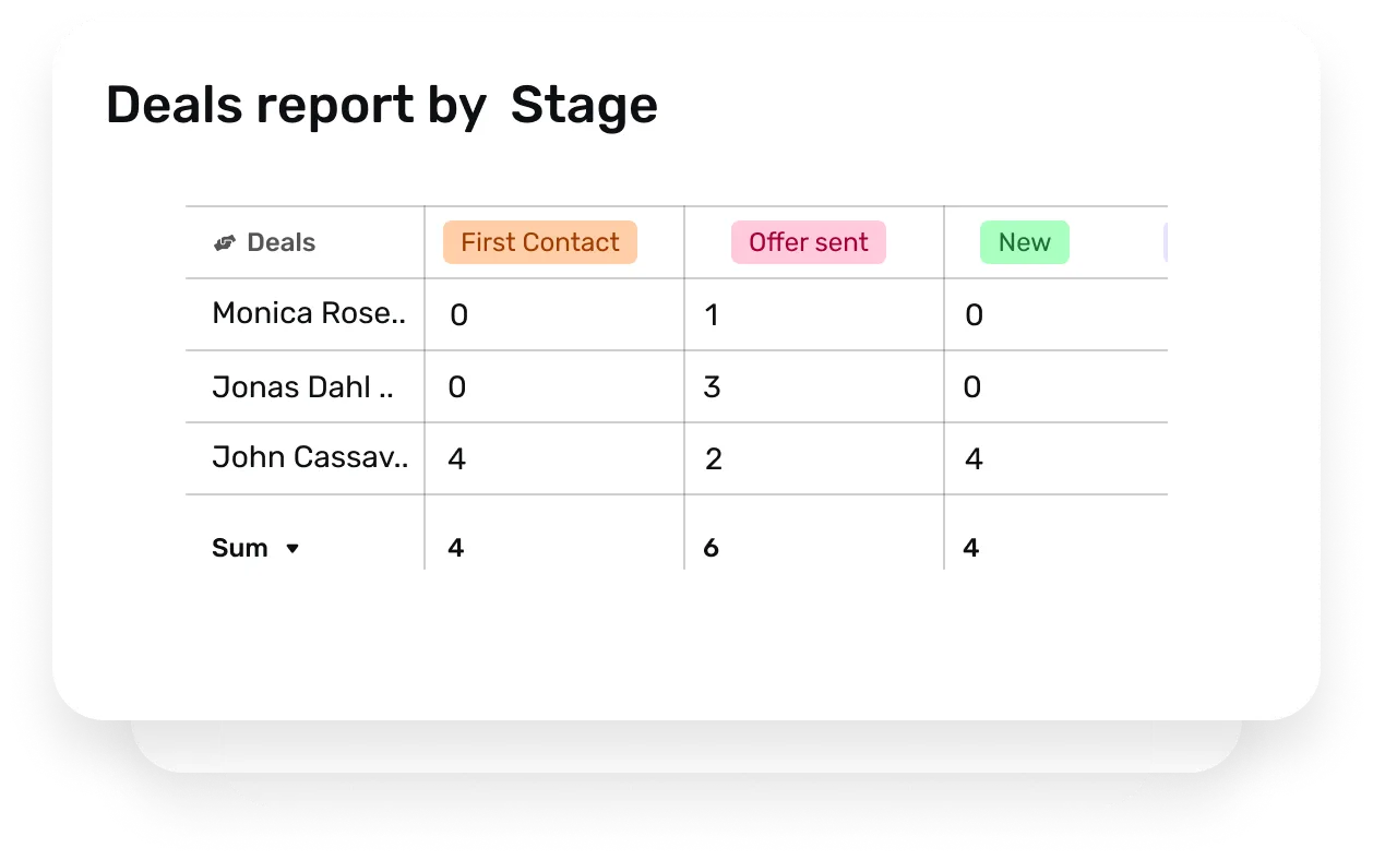 Workiom Helps You Create Efficient Workflows