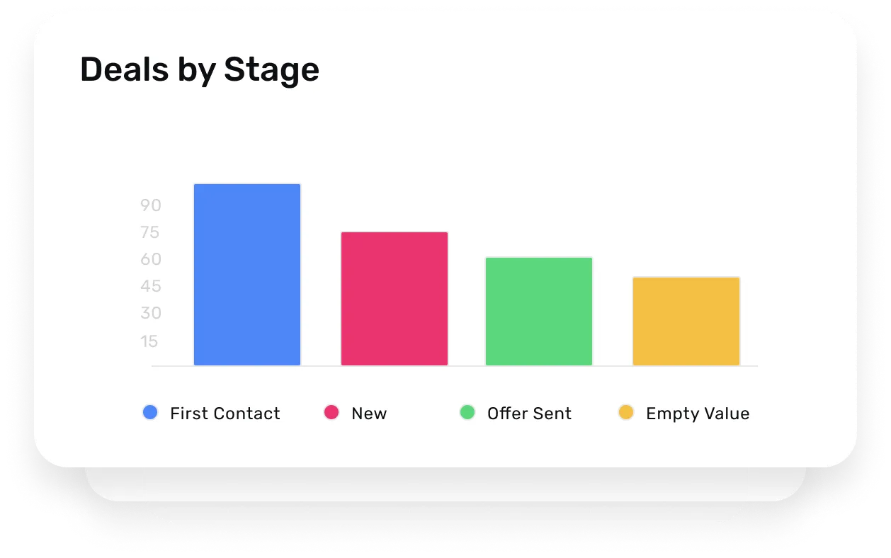 Workiom Helps You Create Efficient Workflows