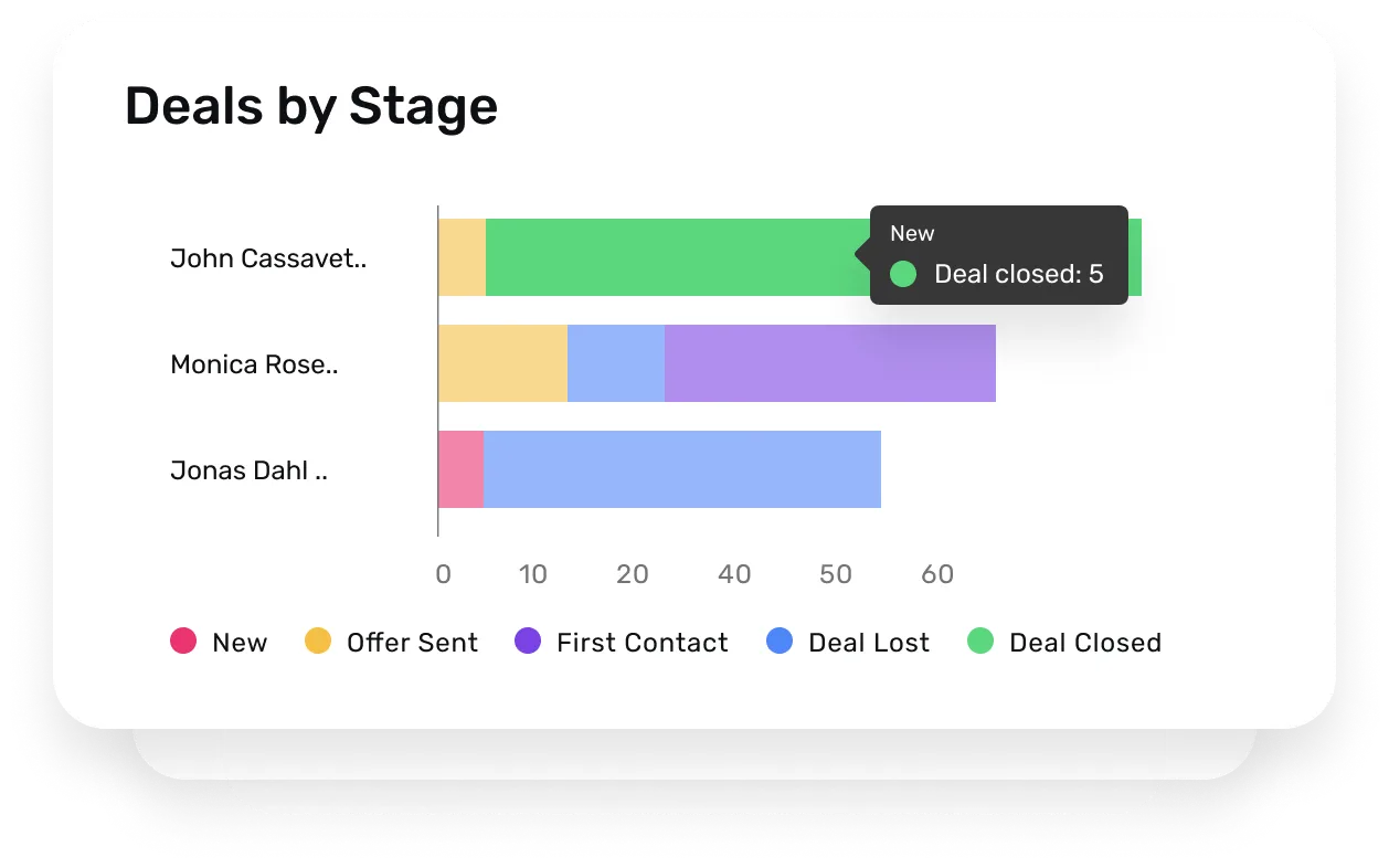 Workiom Helps You Create Efficient Workflows