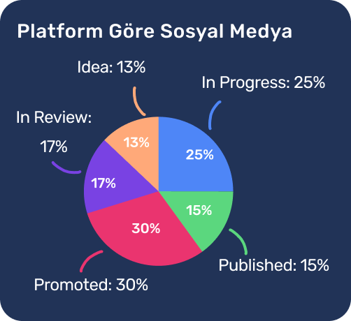 Workiom - Ekibinizi ve Verilerinizi Yönetmenin Kolay ve Hızlı Yolu