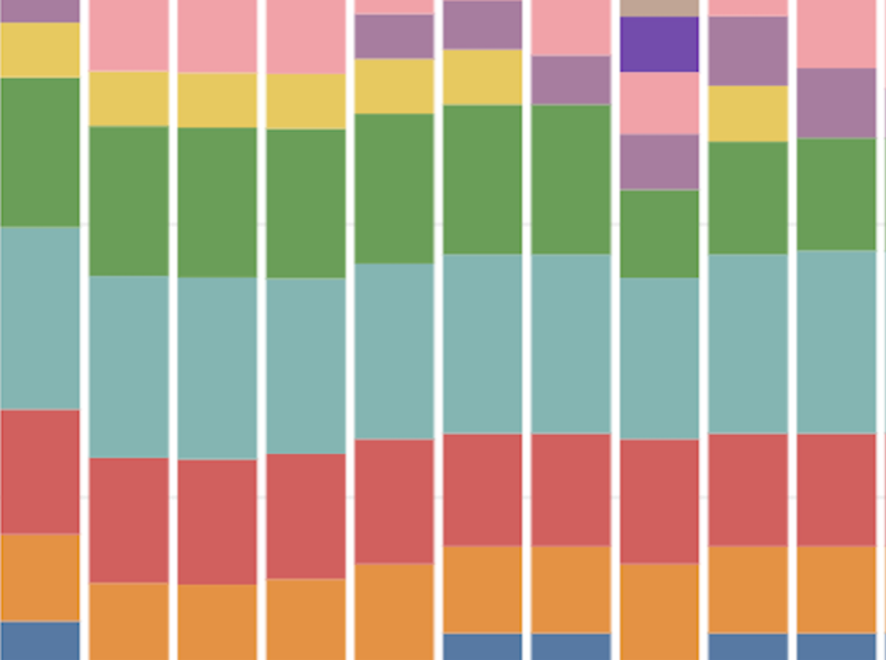 Find better routes faster with hybrid optimization on Nextmv Cloud