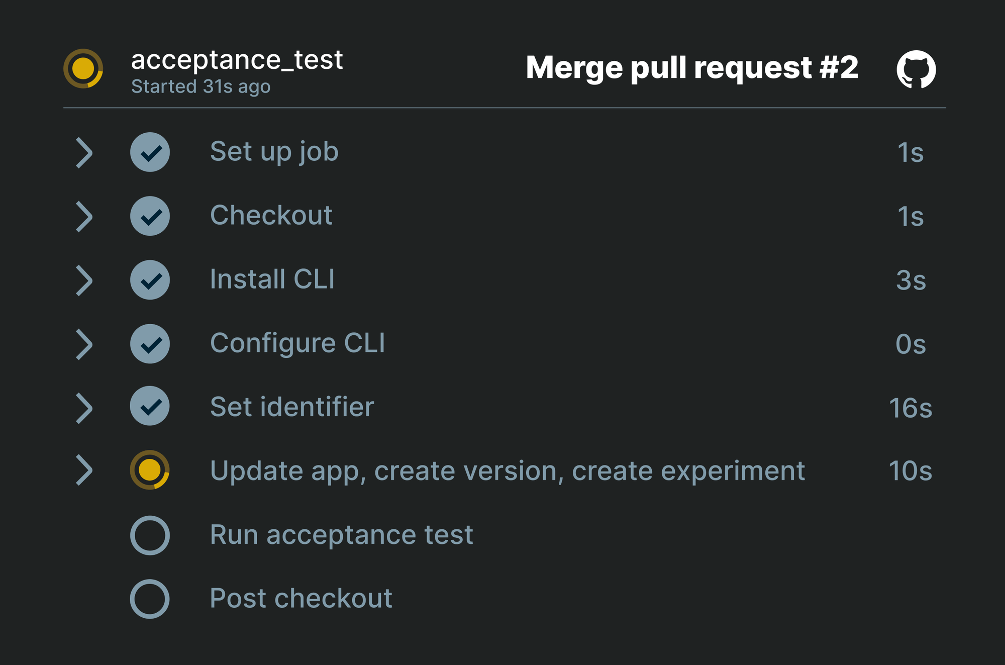 How to set up CI/CD for an OR-Tools CVRP model using Nextmv DecisionOps tools