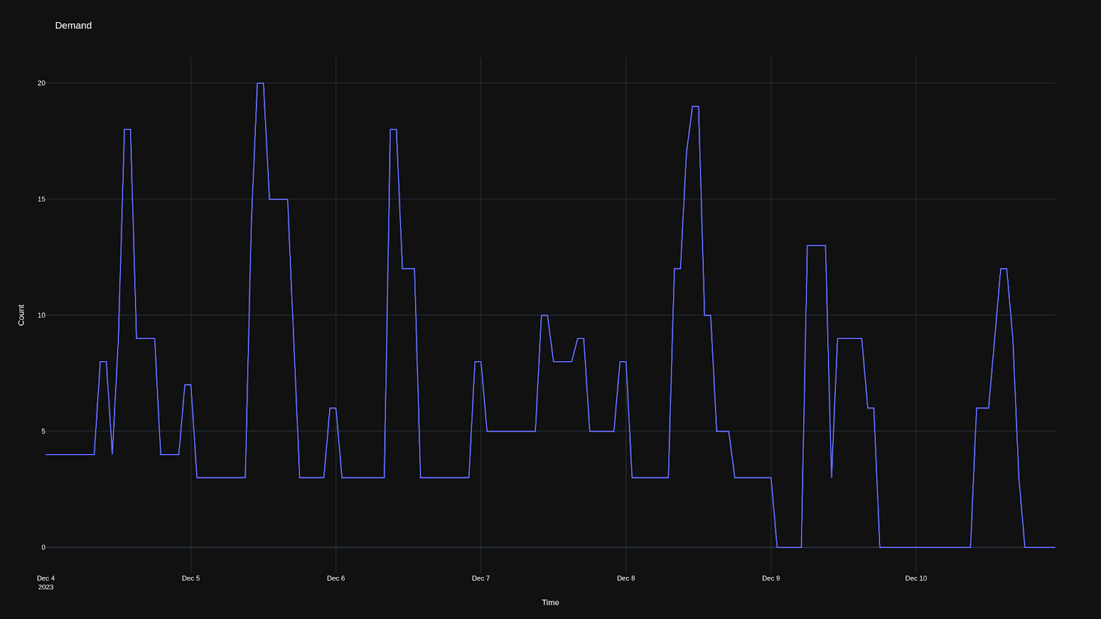 Shift scheduling optimization: Generating shift types, planning for ...