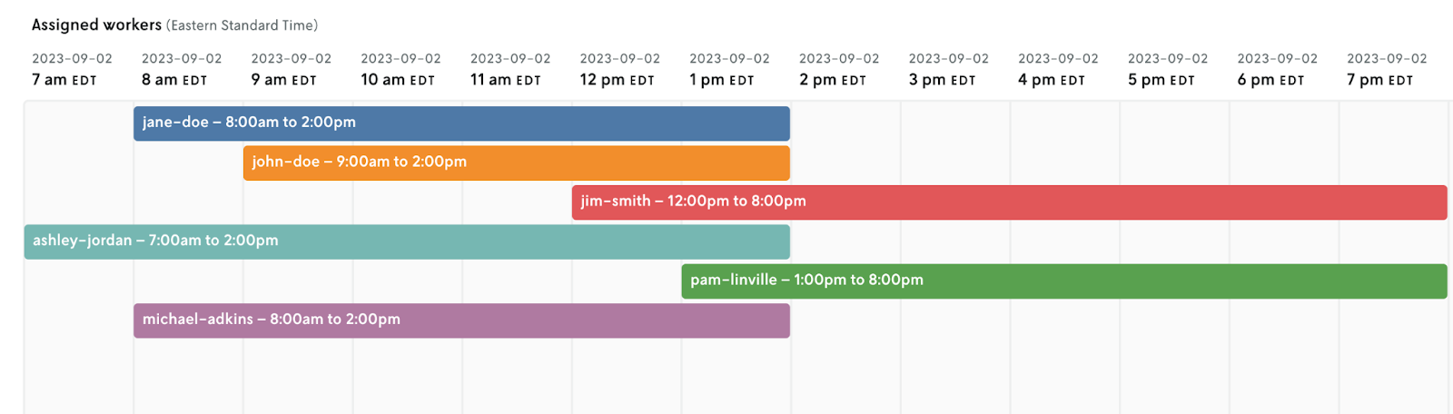 Shift scheduling optimization: Generating shift types, planning for ...