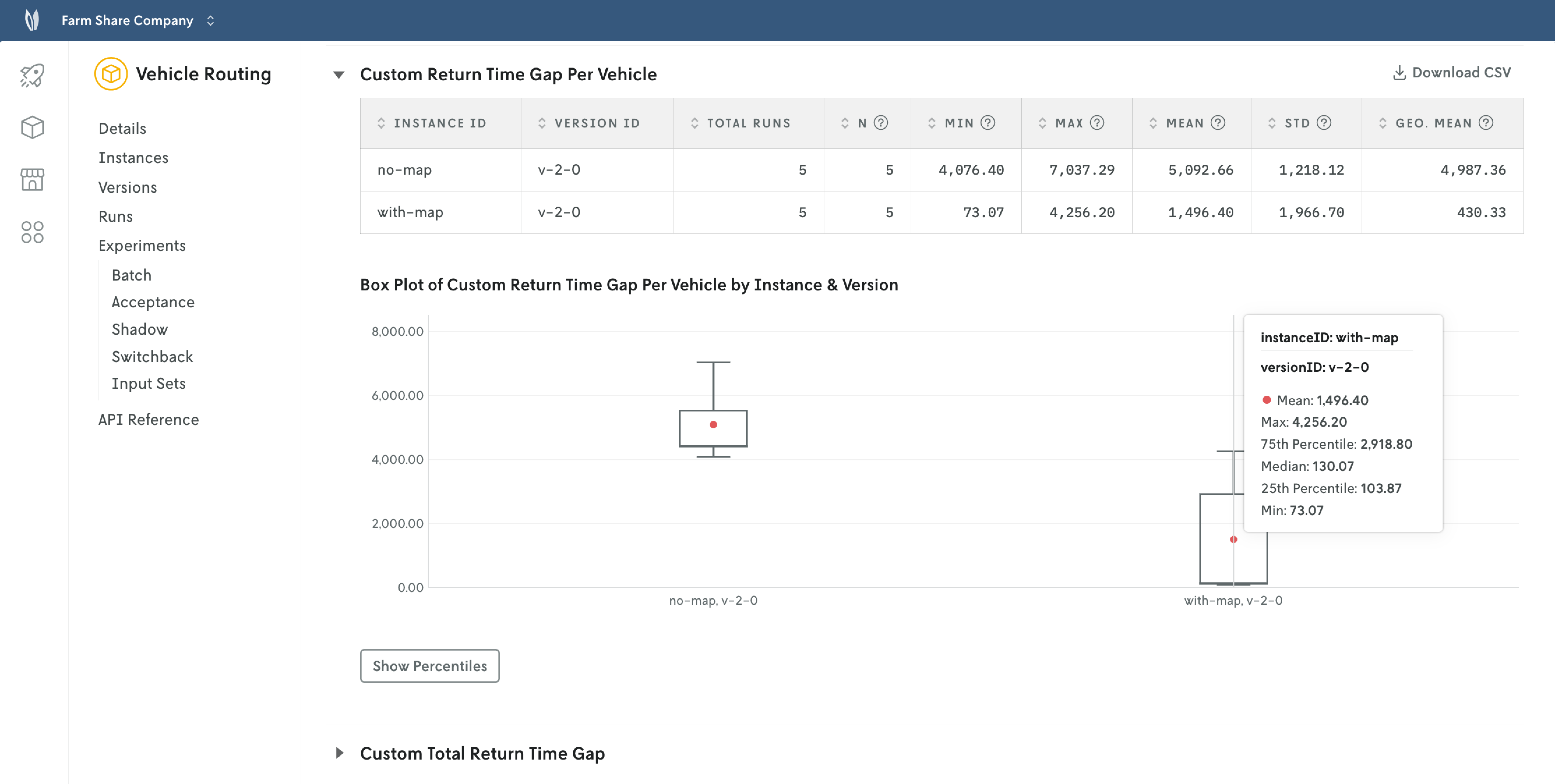 Haversine vs. OSRM: Distance and cost experiments on a vehicle routing ...