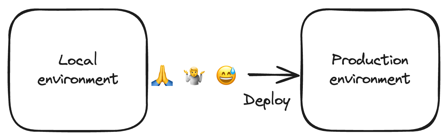 What Is A Decision Model Test Bench Why Have One And How To Use Nextmv As One 