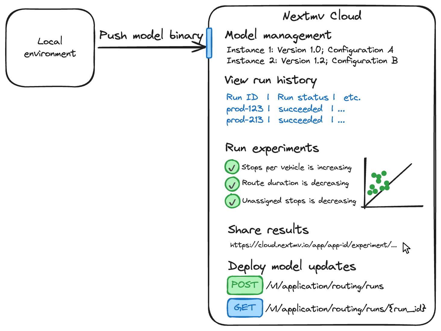 What is a decision model test bench? Why have one? And how to use ...