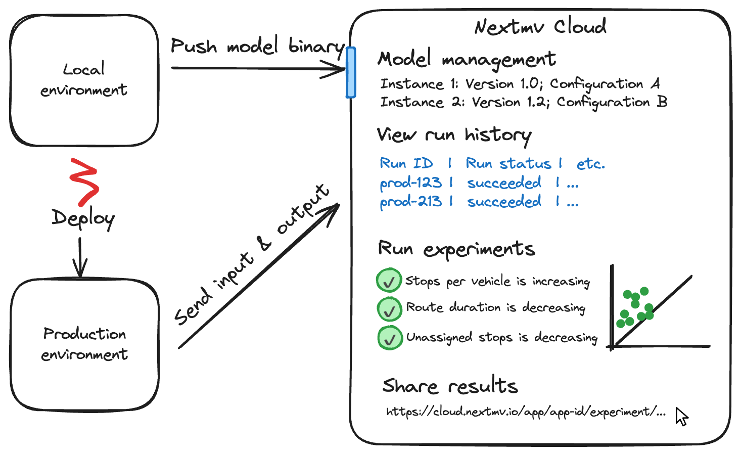 What is a decision model test bench? Why have one? And how to use ...