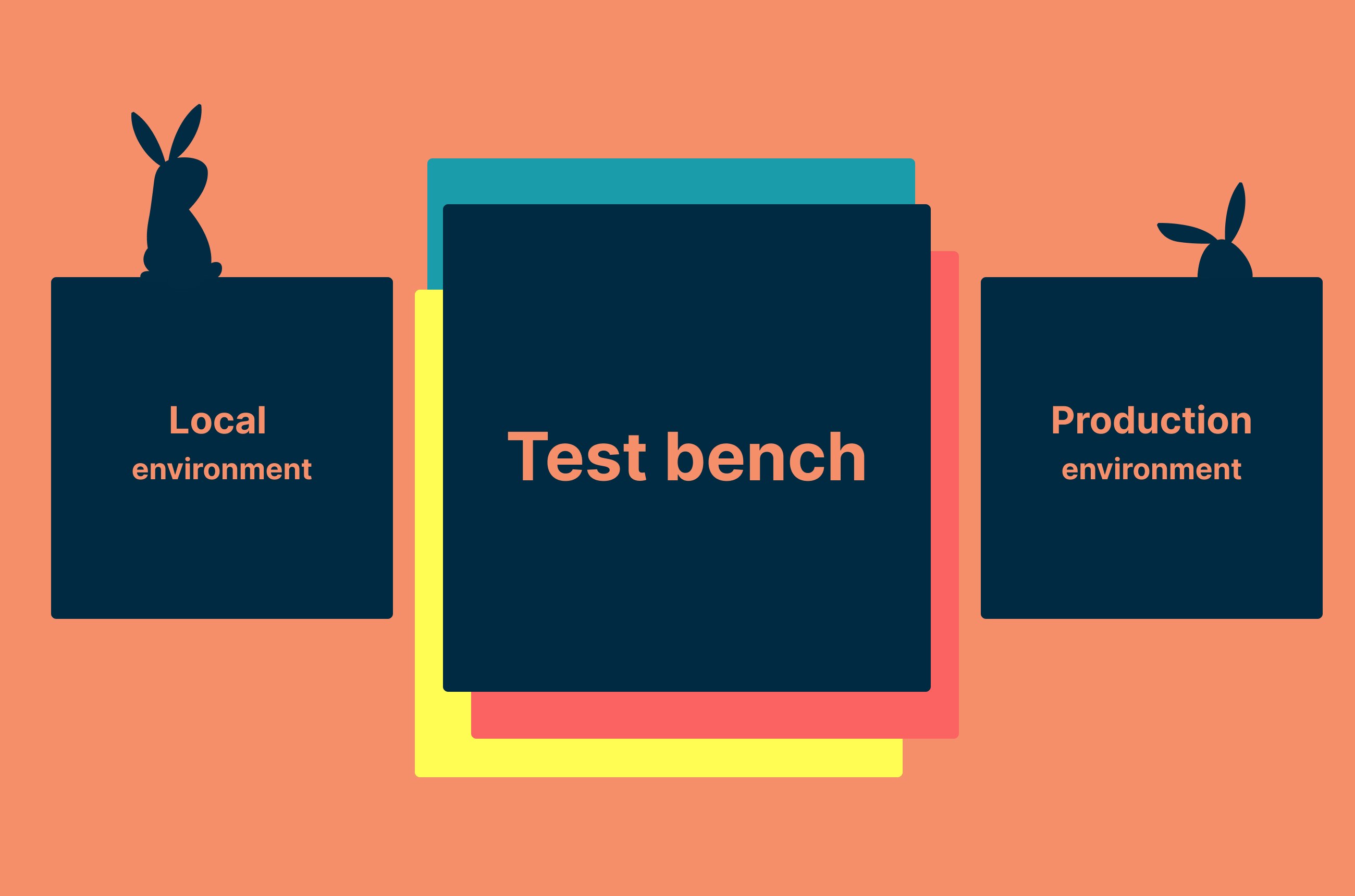 What Is A Decision Model Test Bench Why Have One And How To Use Nextmv As One