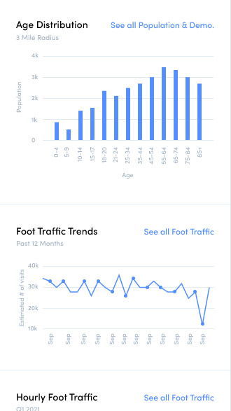CRE Analytics Tool | Subscription Based Plans | AlphaMap