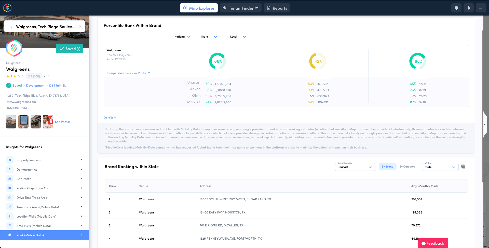 Mobile Data Analytics for Commercial Real Estate | AlphaMap