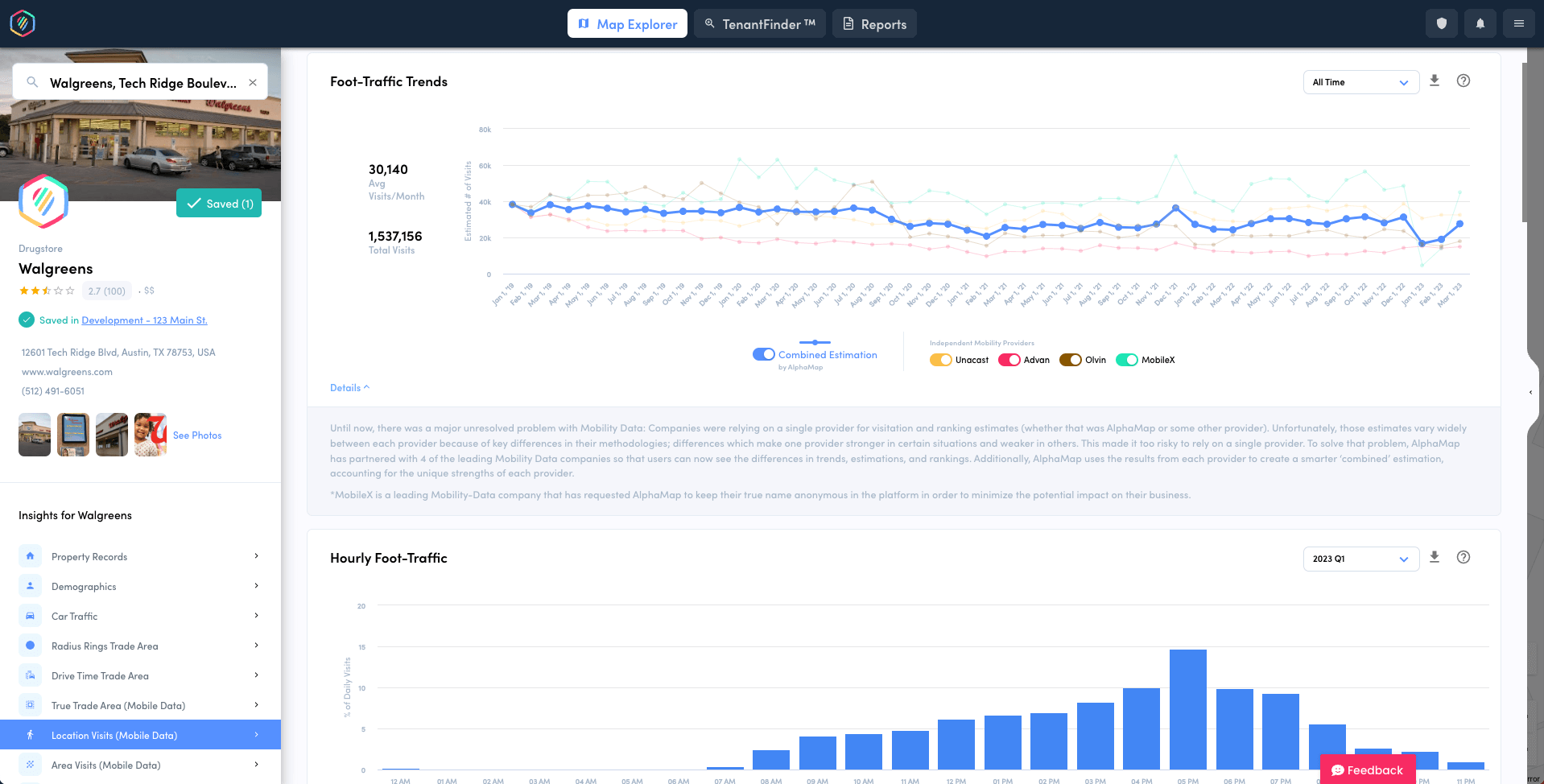 Mobile Data Analytics for Commercial Real Estate | AlphaMap