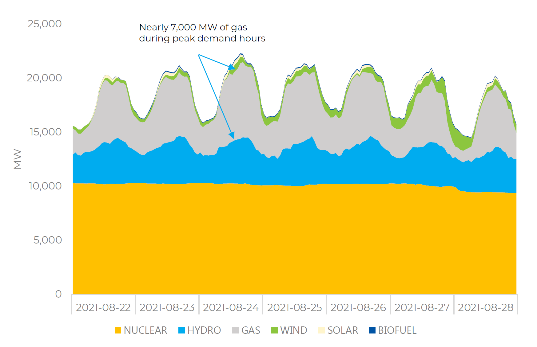 Power Advisory’s Commentary on the IESO’s Decarbonization and Ontario’s ...