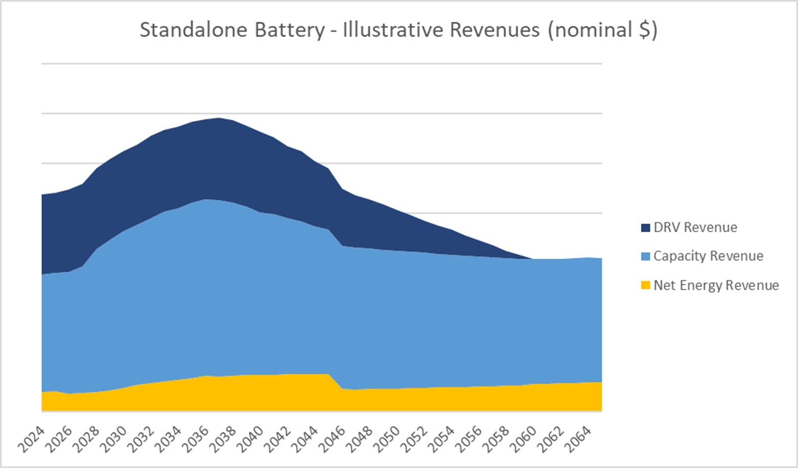 Battery Systems