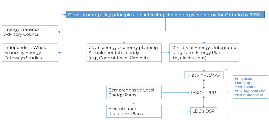 The Electrification and Energy Transition Panel Report | Power Advisory LLC