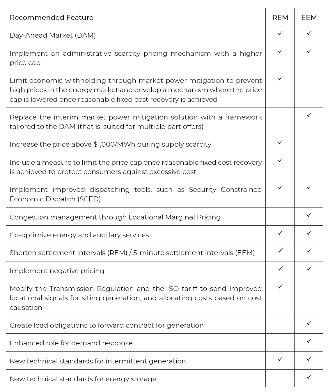 Major Alberta Electricity Market Reform on the Horizon | Power Advisory LLC