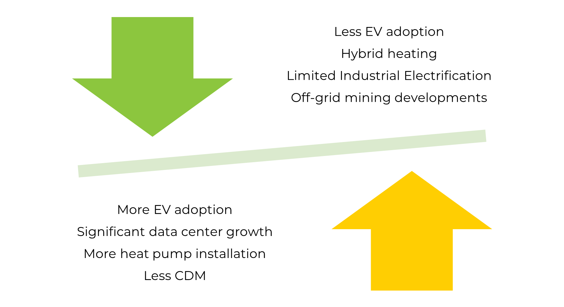 IESO 2024 Annual Planning Outlook Summary and Commentary | Power ...