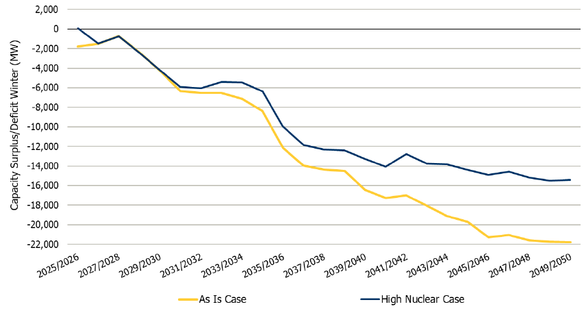 IESO 2024 Annual Planning Outlook Summary and Commentary | Power ...