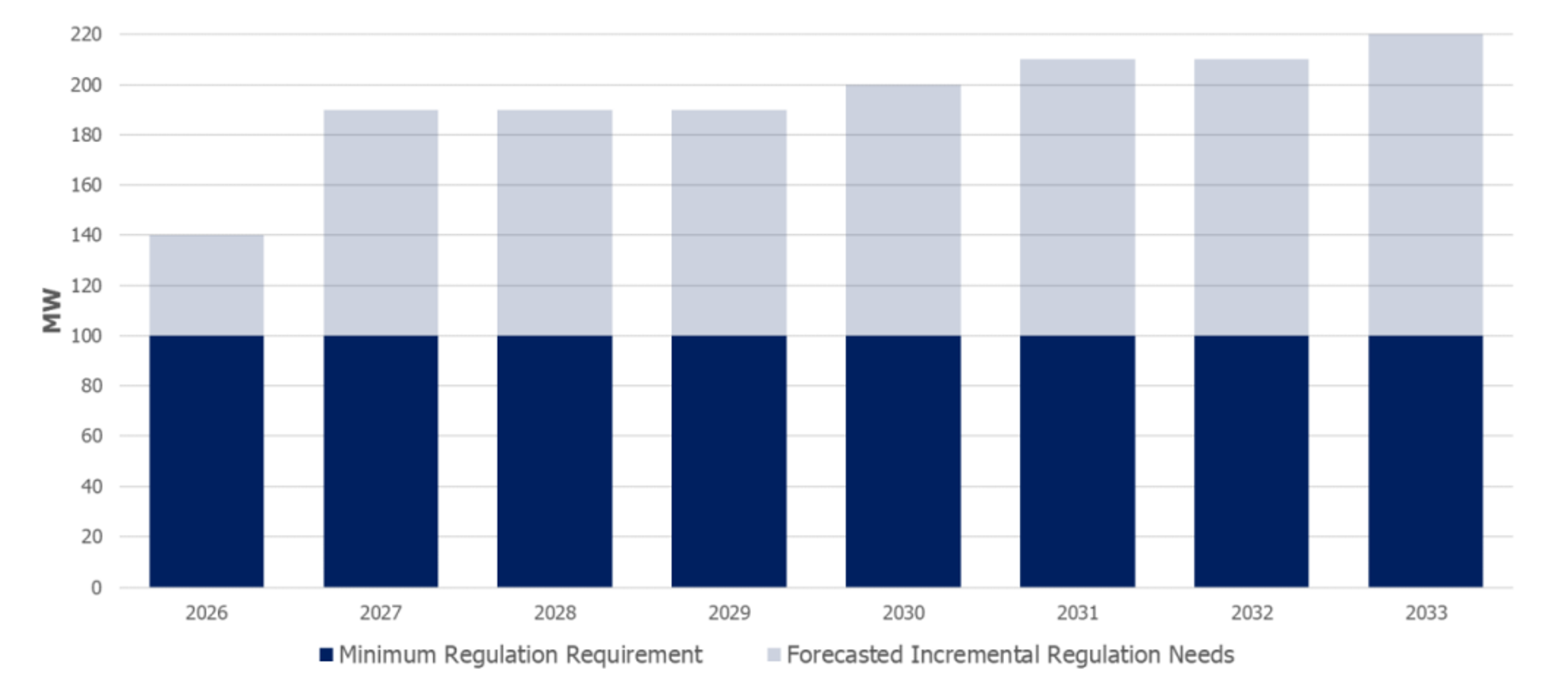 IESO 2024 Annual Planning Outlook Summary and Commentary | Power ...