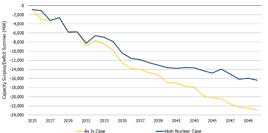 IESO 2024 Annual Planning Outlook Summary and Commentary | Power ...
