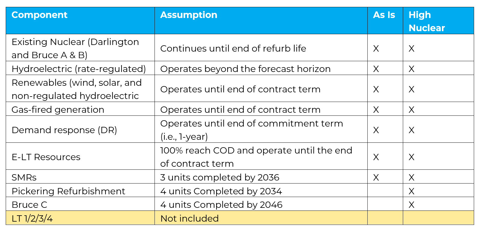 IESO 2024 Annual Planning Outlook Summary and Commentary | Power ...