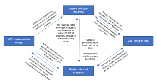 Towards Developing a Natural Gas (and Energy Transition) Policy for ...