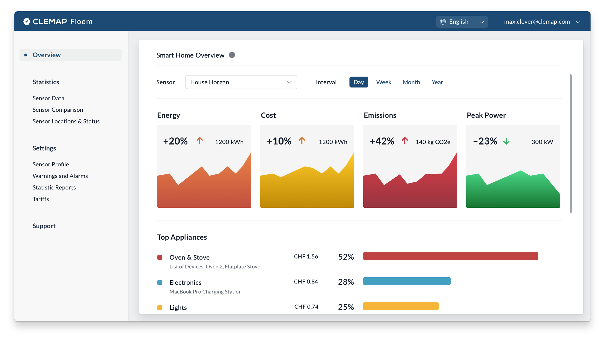CLEMAP Floem - Energieportale - CLEMAP